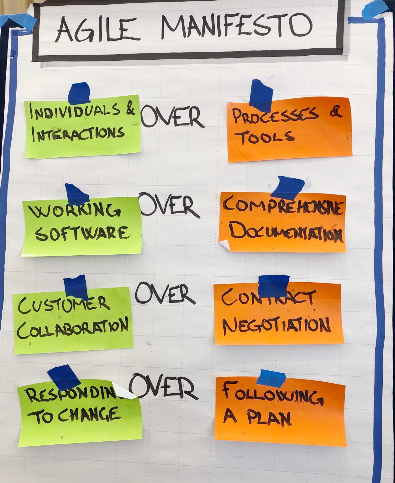 The Rise Of Agile In Project Management | Sapience Consulting